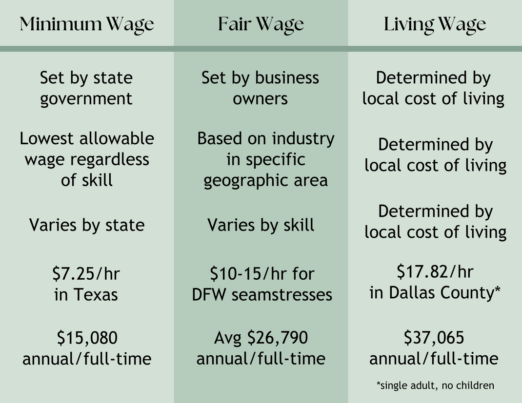 Fair Wages – Vickery Trading Company